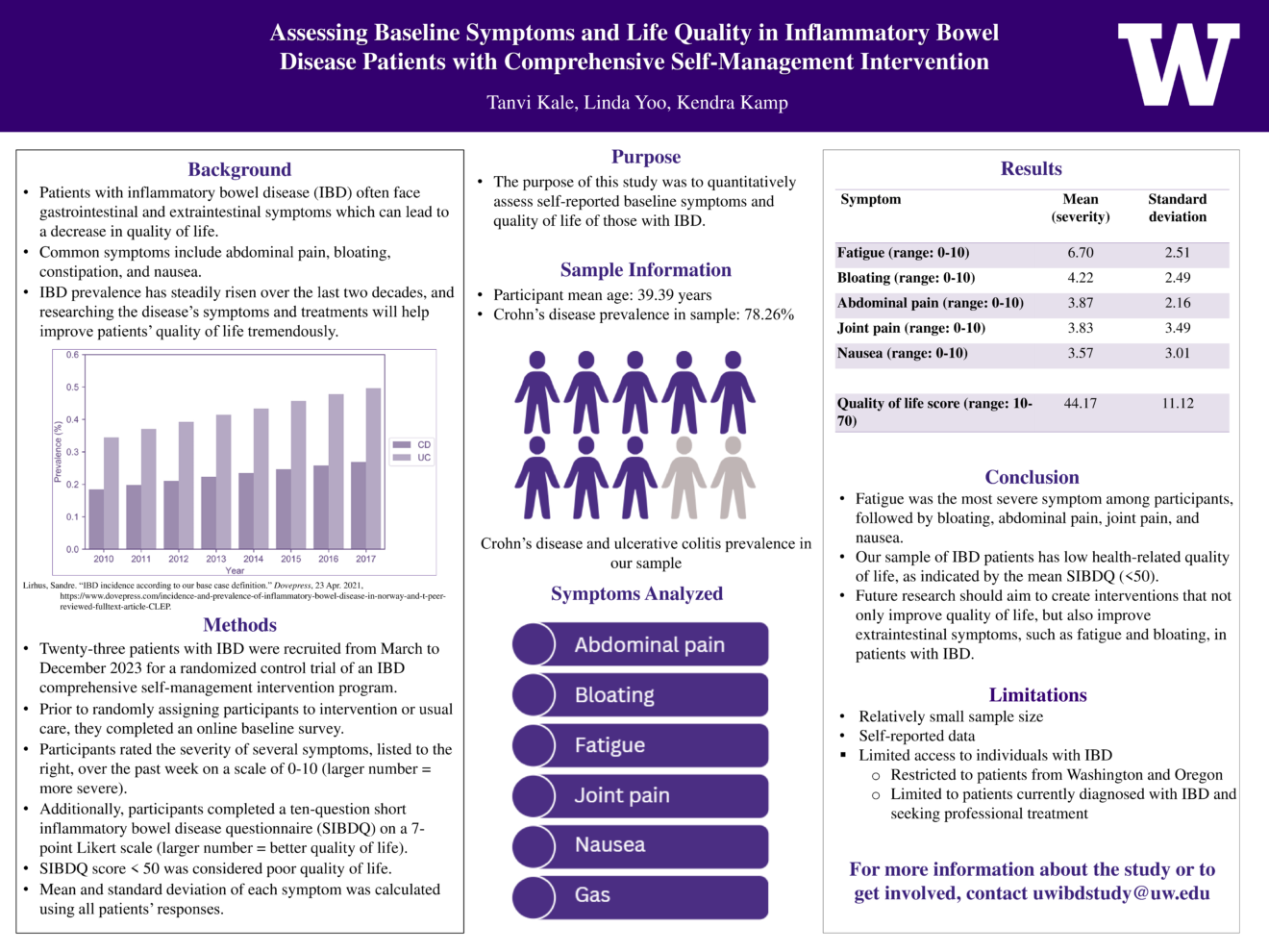2024 Posters – IBDHorizons